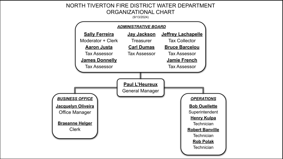 Organizational Chart 20240913 | North Tiverton Fire District Water ...