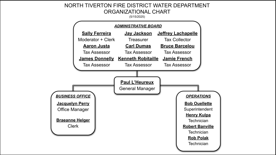 Organizational Chart 20250515 | North Tiverton Fire District Water ...